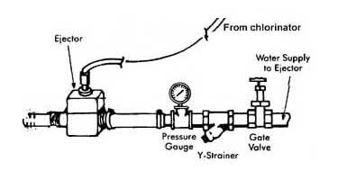 Chlorinator Application Illustrations | Hydro Instruments
